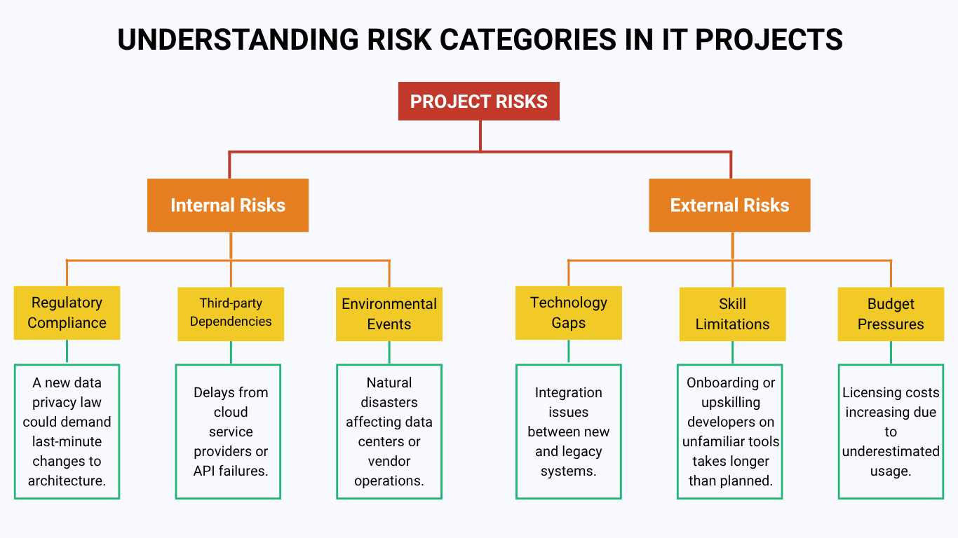 Risk Assessment Matrix in Project Management – Complete Guide | TrueProject